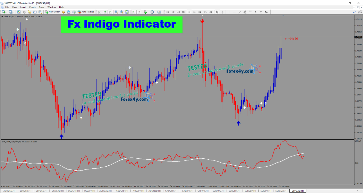 FX Indigo v3 Indicators