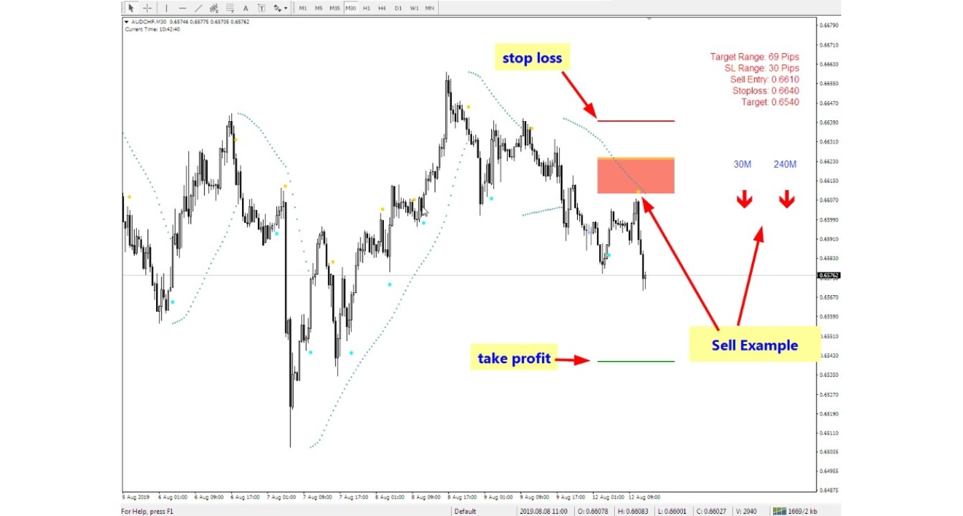 Day Trader Master v2.0