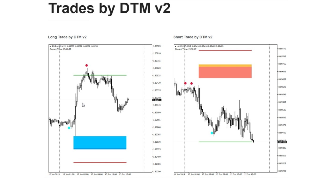Day Trader Master v2.0