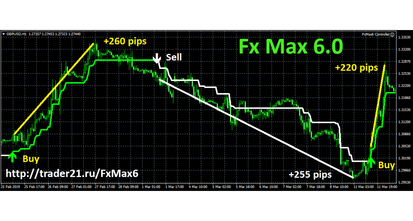 FX MAX v6.0