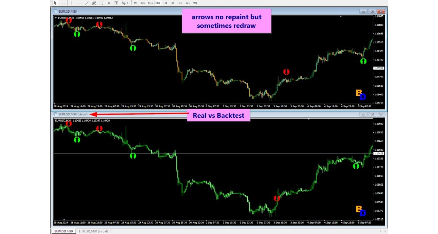 Neural Network Indicator v3
