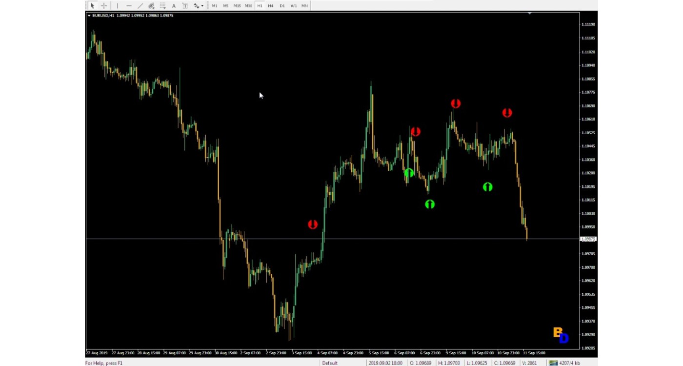 Neural Network Indicator v3