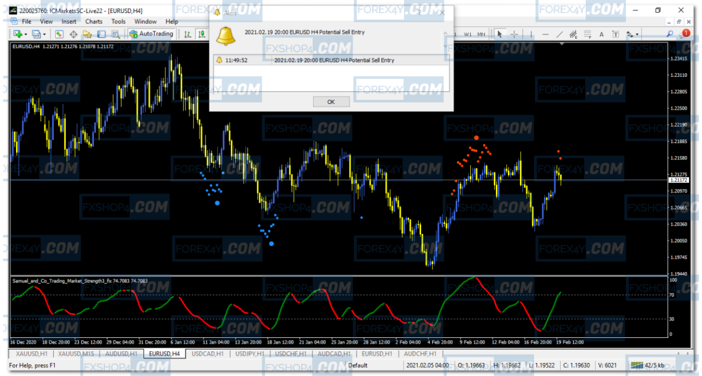 Samuel & Co Trading - Cluster Algorithm v1.0