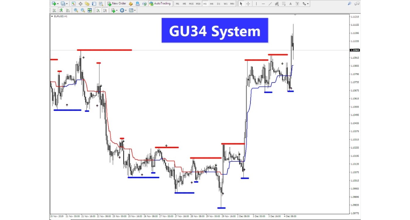 GU34 System (Good Uncle 34)