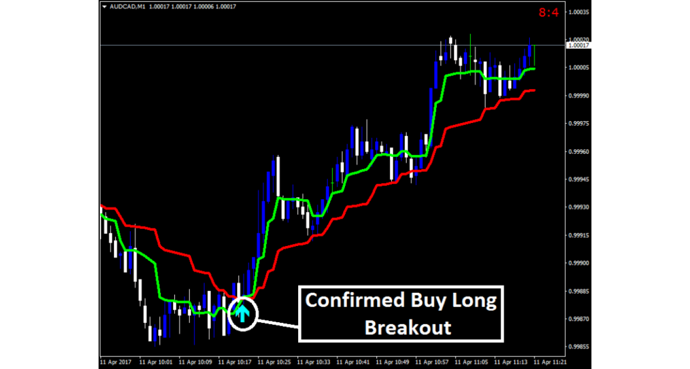 Alien Force Indicator