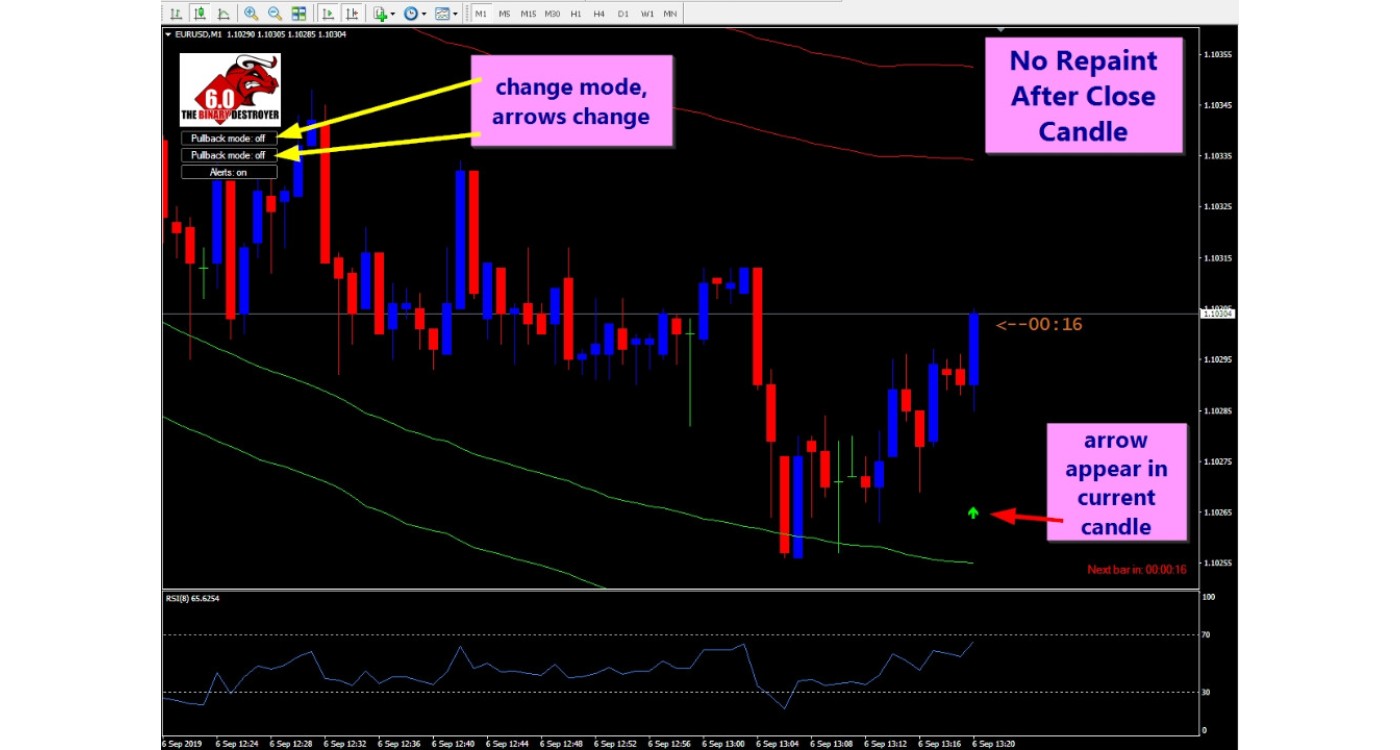 THE BINARY DESTROYER v6.0