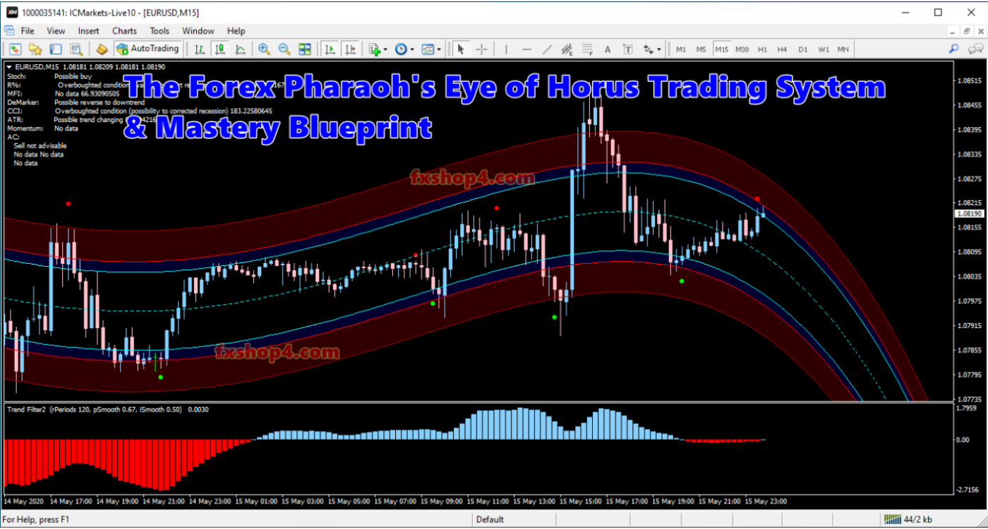 THE FOREX PHARAOH's EYE OF HORUS TRADING SYSTEM & MASTERY BLUEPRINT