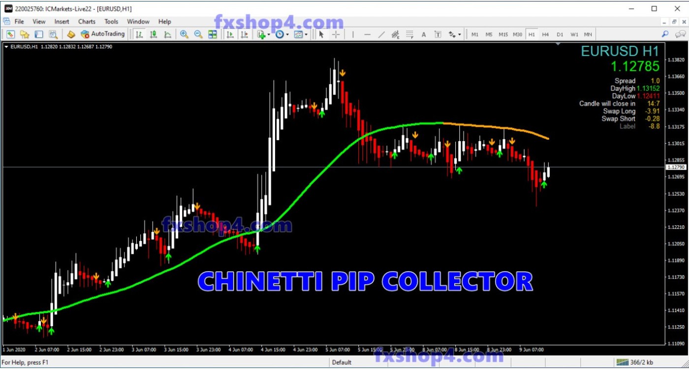 CHINETTI PIP COLLECTOR