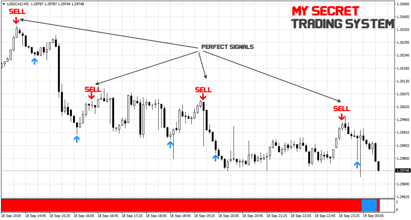 SCALAR NON REPAINTING TRADING SYSTEM