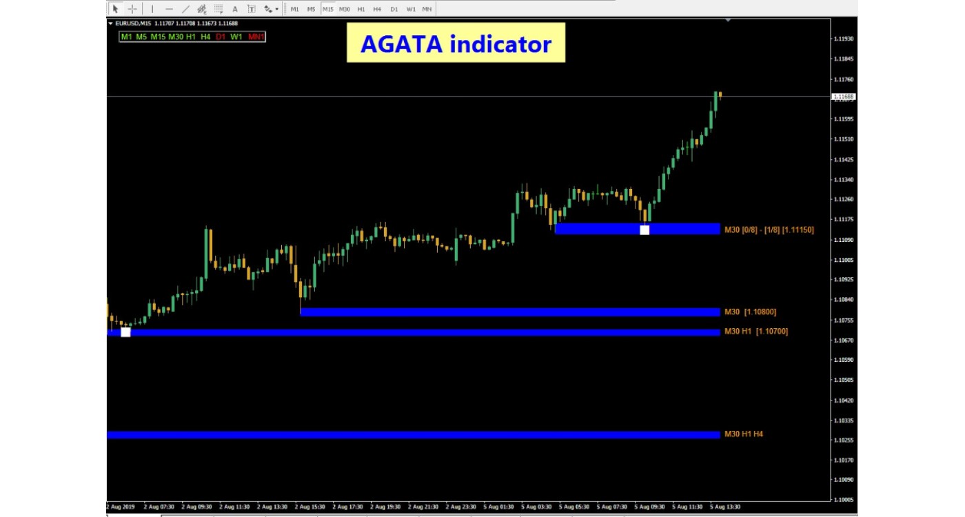 Agata Indicator v4