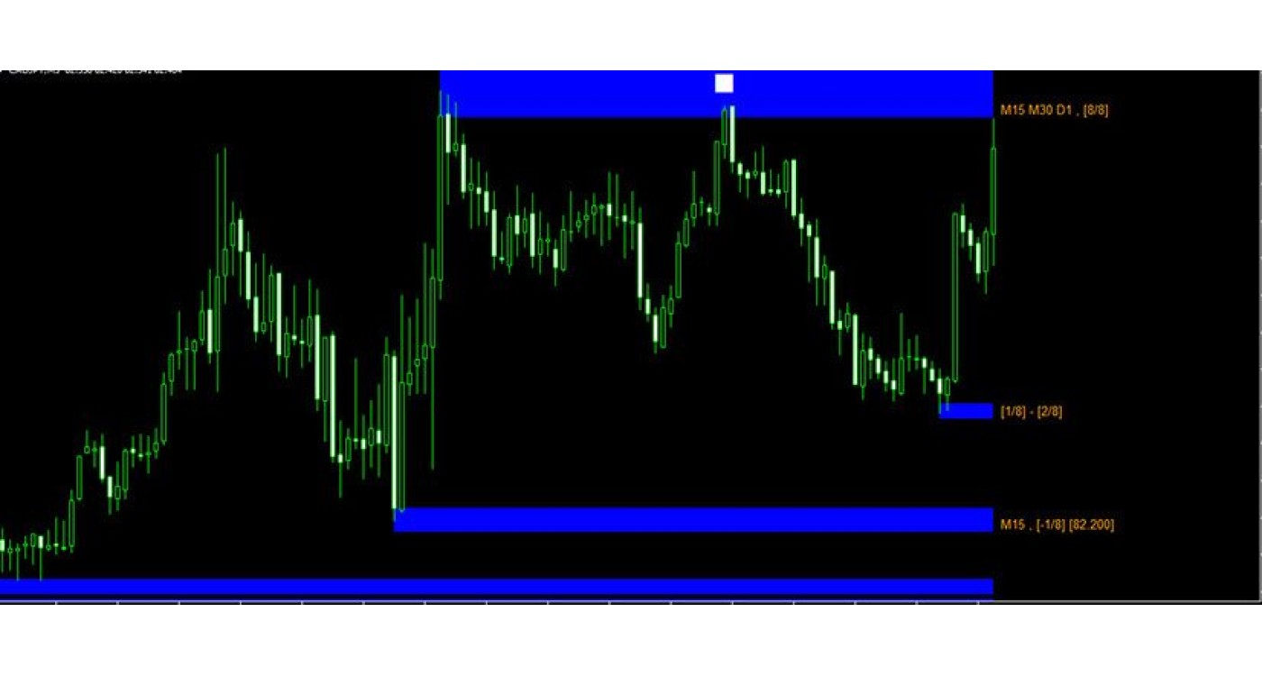 Agata Indicator v4
