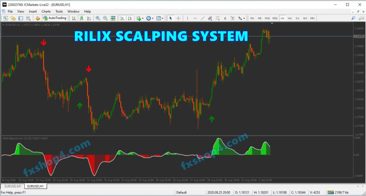 RILIX SCALPING SYSTEM