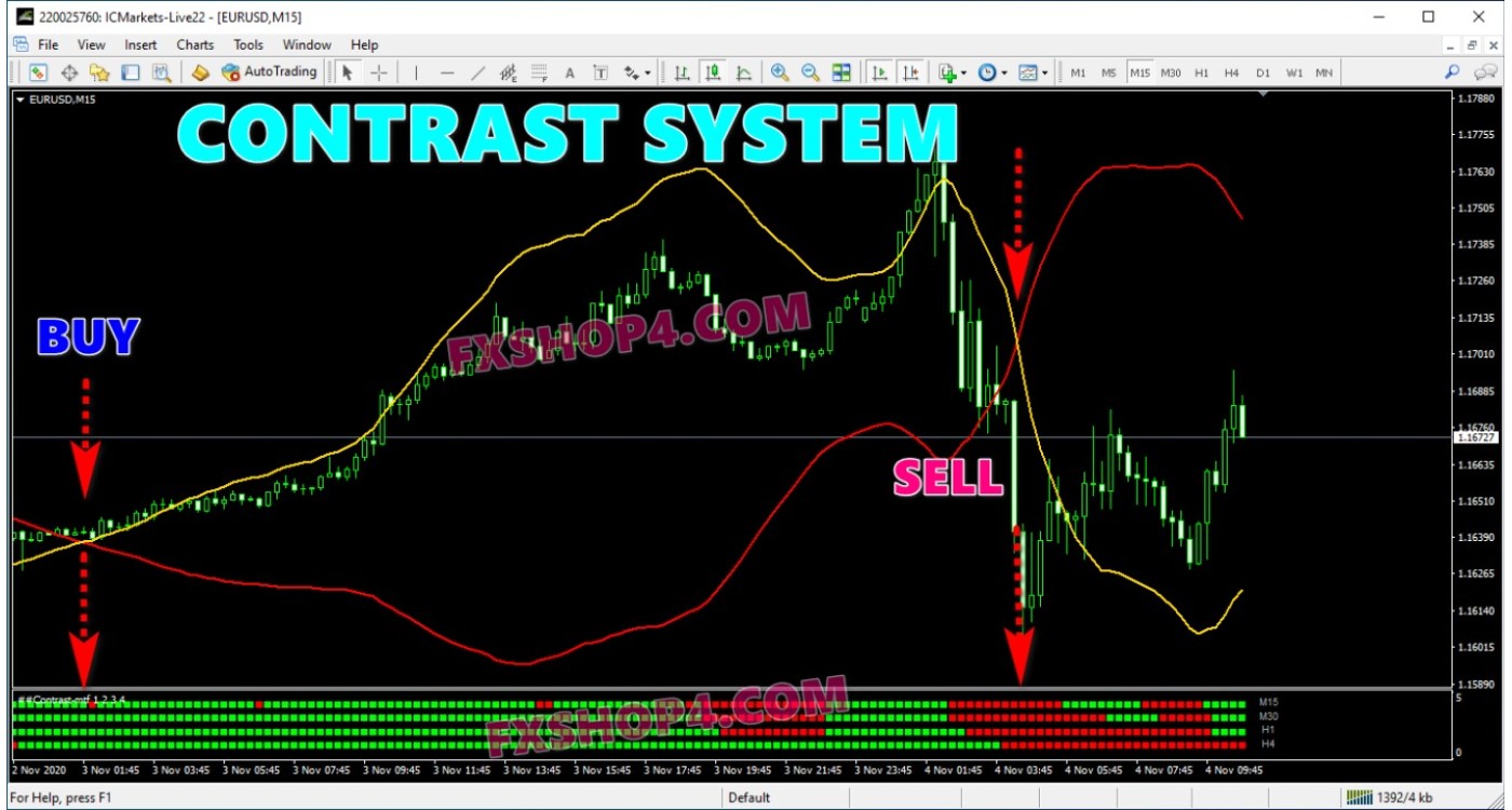 CONTRAST SYSTEM