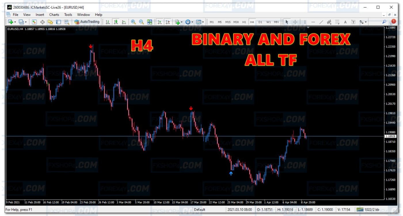 PROFIT MASTER V3 (NO REPAINT)