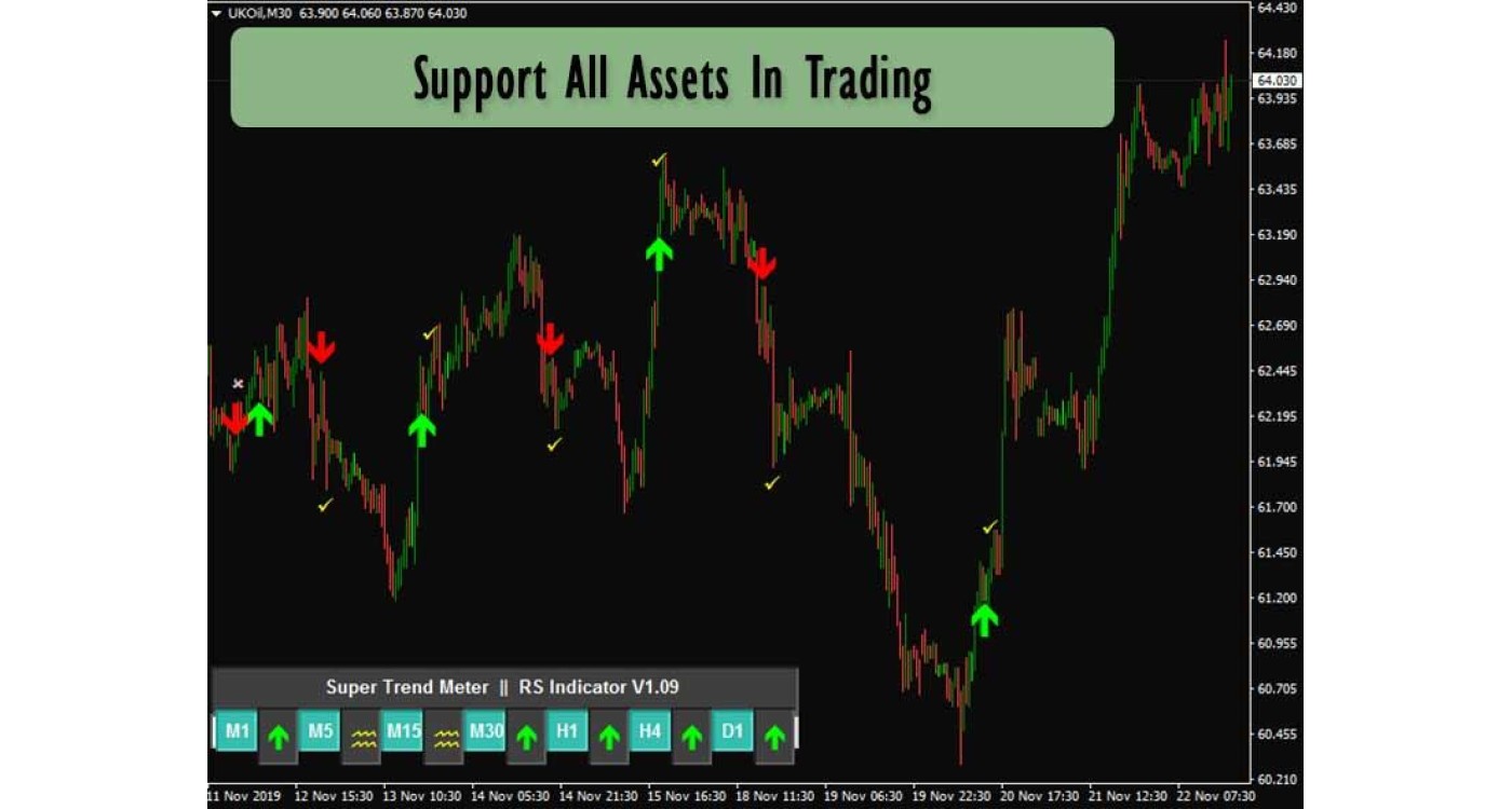 REVERSAL SCALPING INDICATOR V3.0