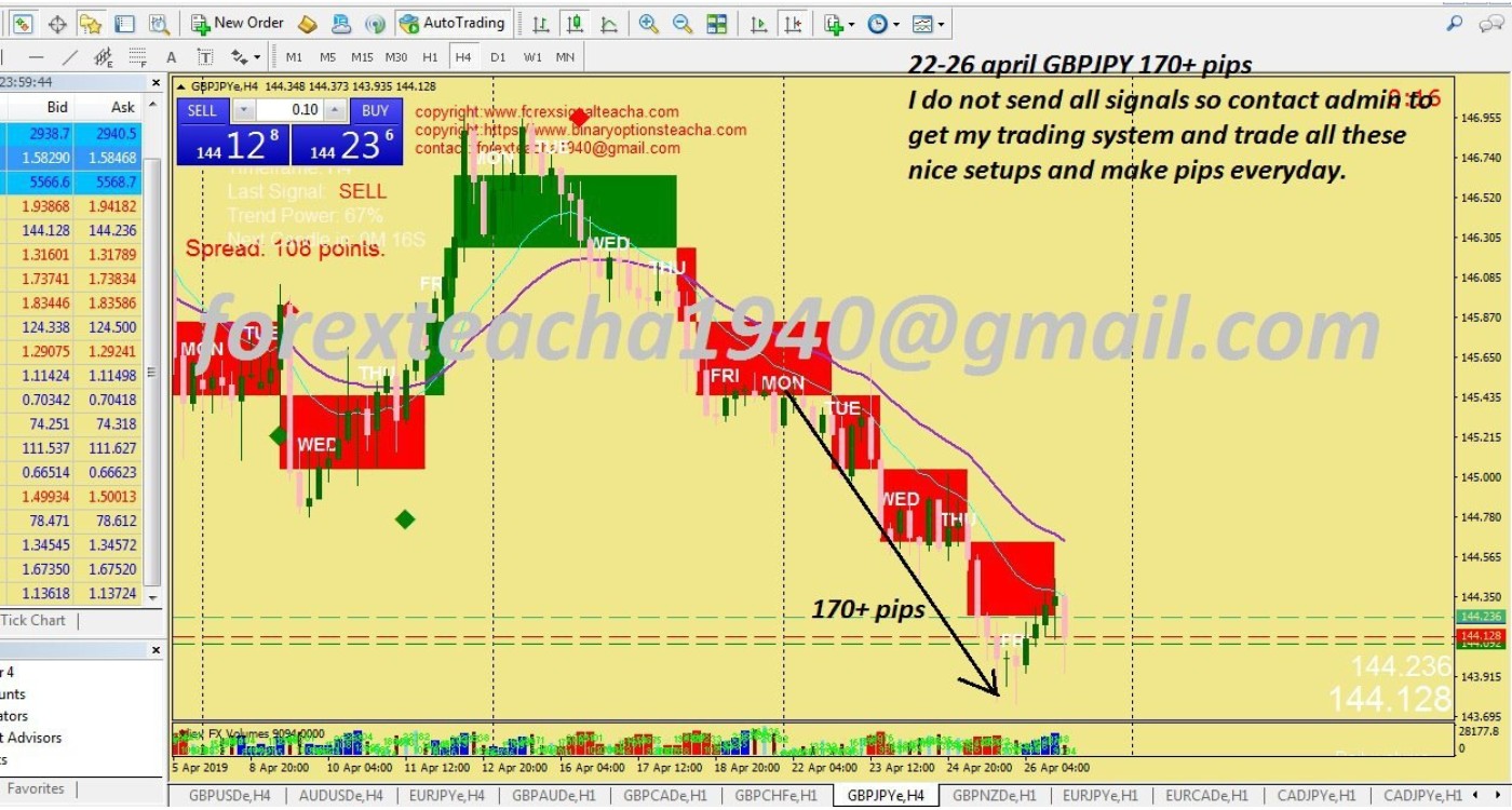 TEACHA FOREX TRADING SYSTEM