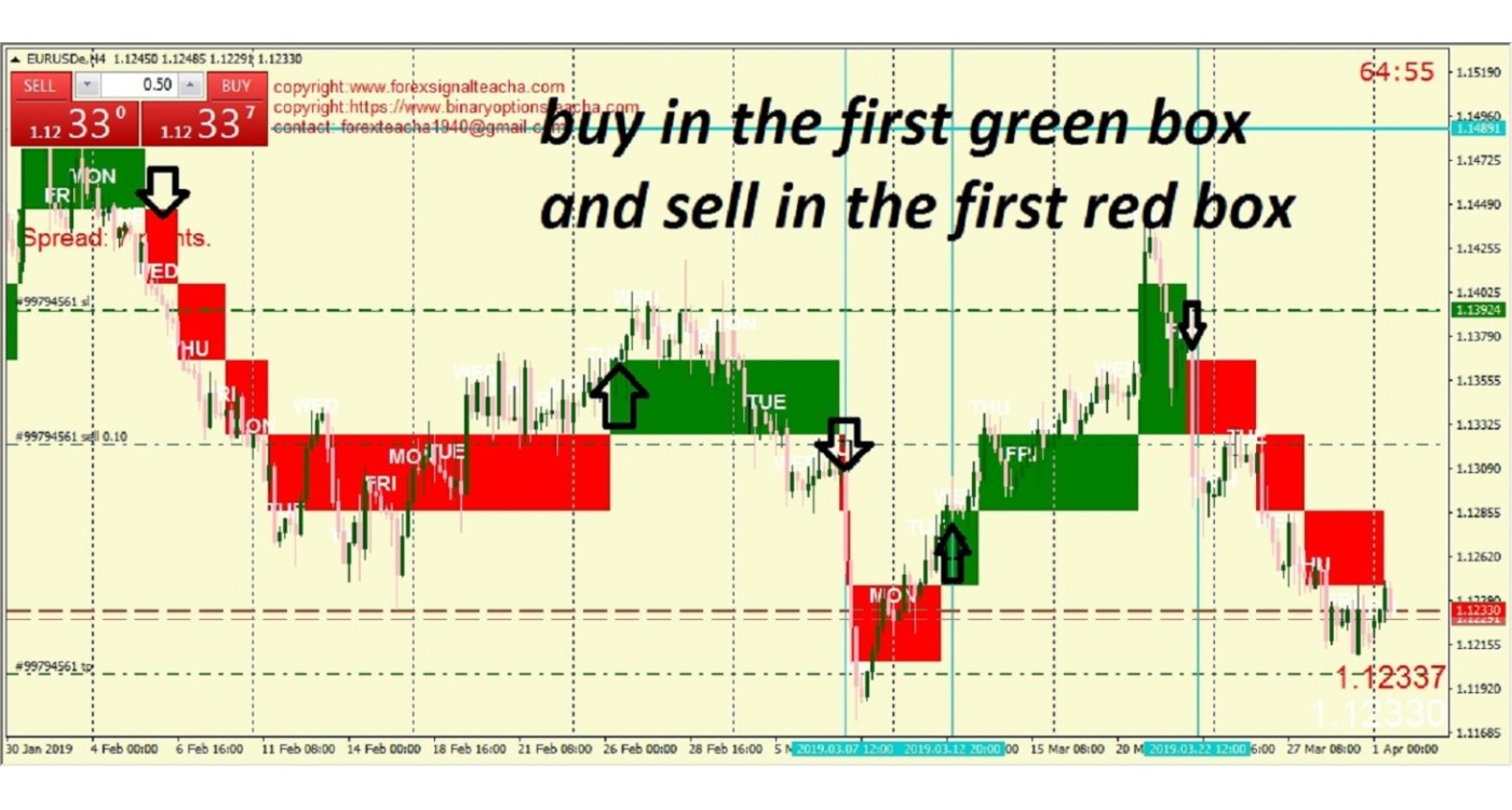 TEACHA FOREX TRADING SYSTEM