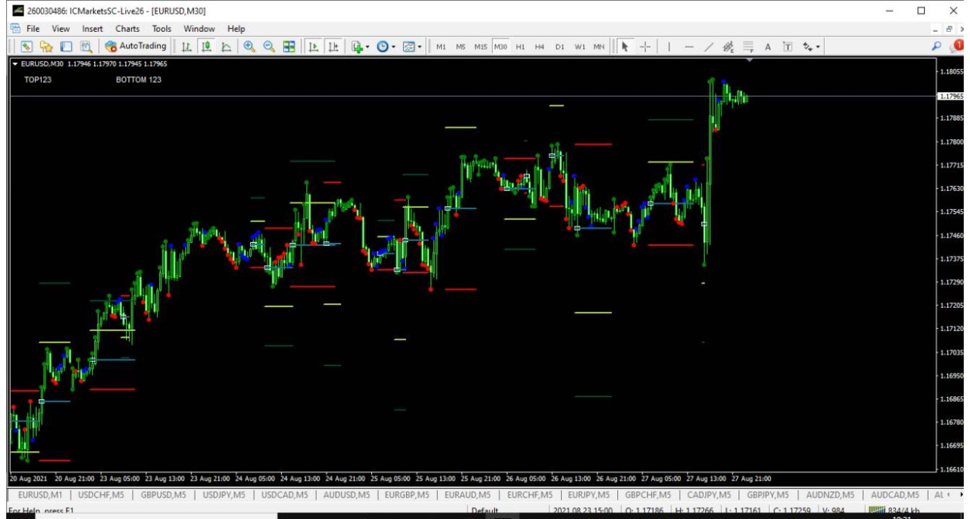 THE 3S CODE PRO 2021