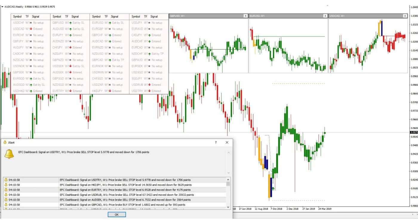 EFC INDICATOR AND DASHBOARD 1.07-2.0