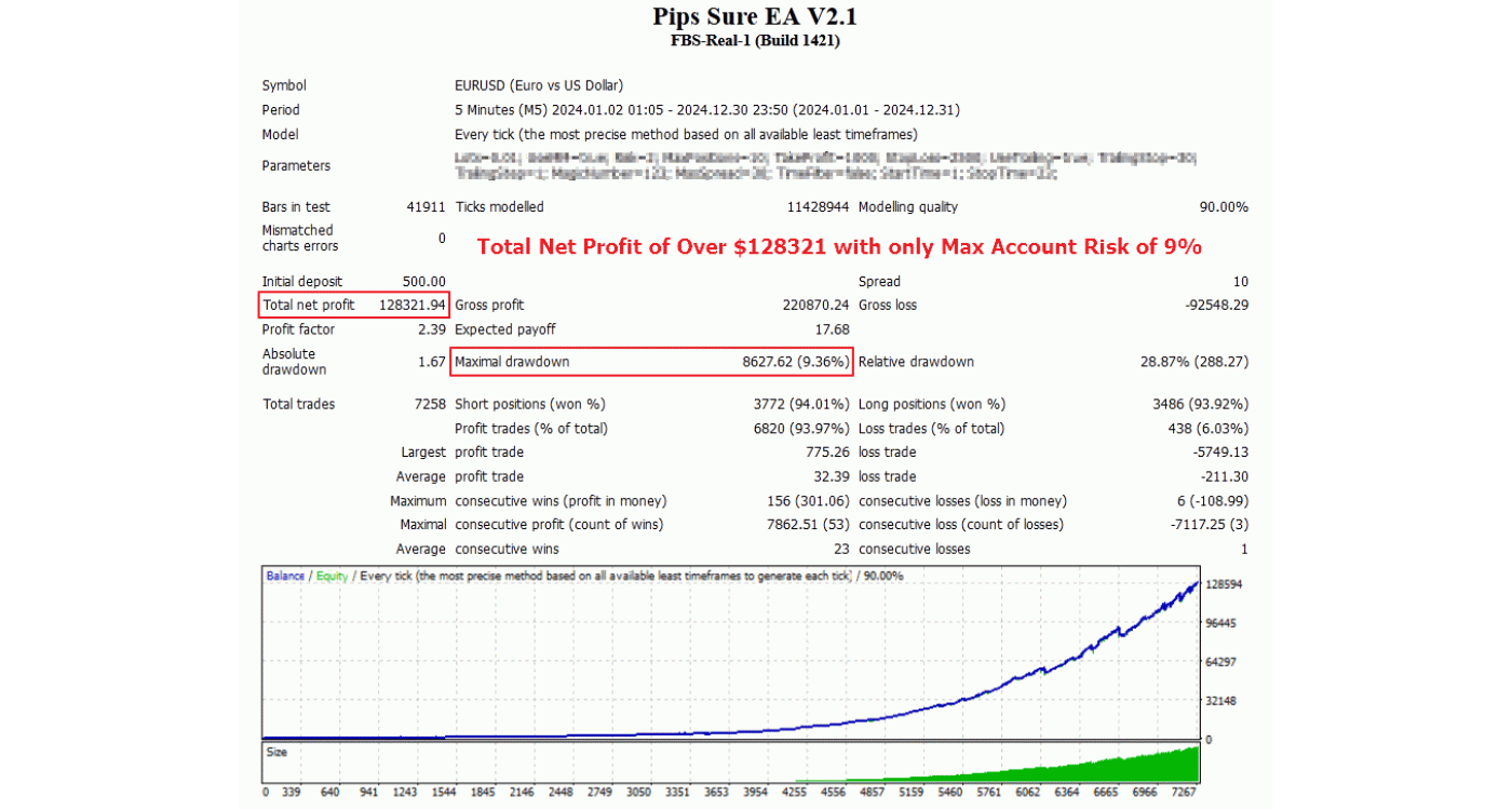 PIPS SURE EA v2.1