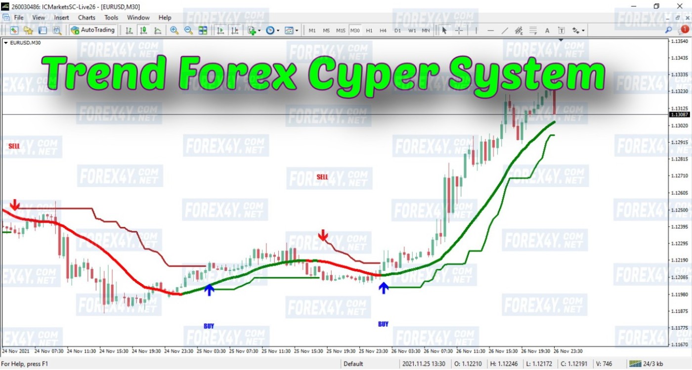 TREND FOREX CYPER SYSTEM