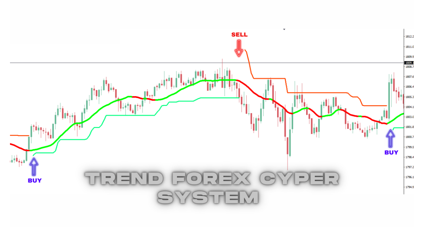 TREND FOREX CYPER SYSTEM