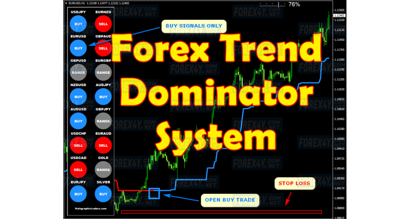 FOREX TREND SNIPER DOMINATOR SYSTEM