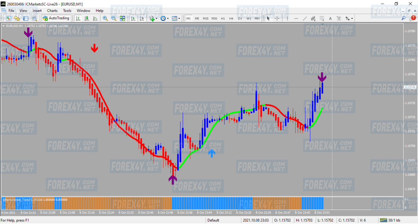 LOKI TRADING SYSTEM V2.0