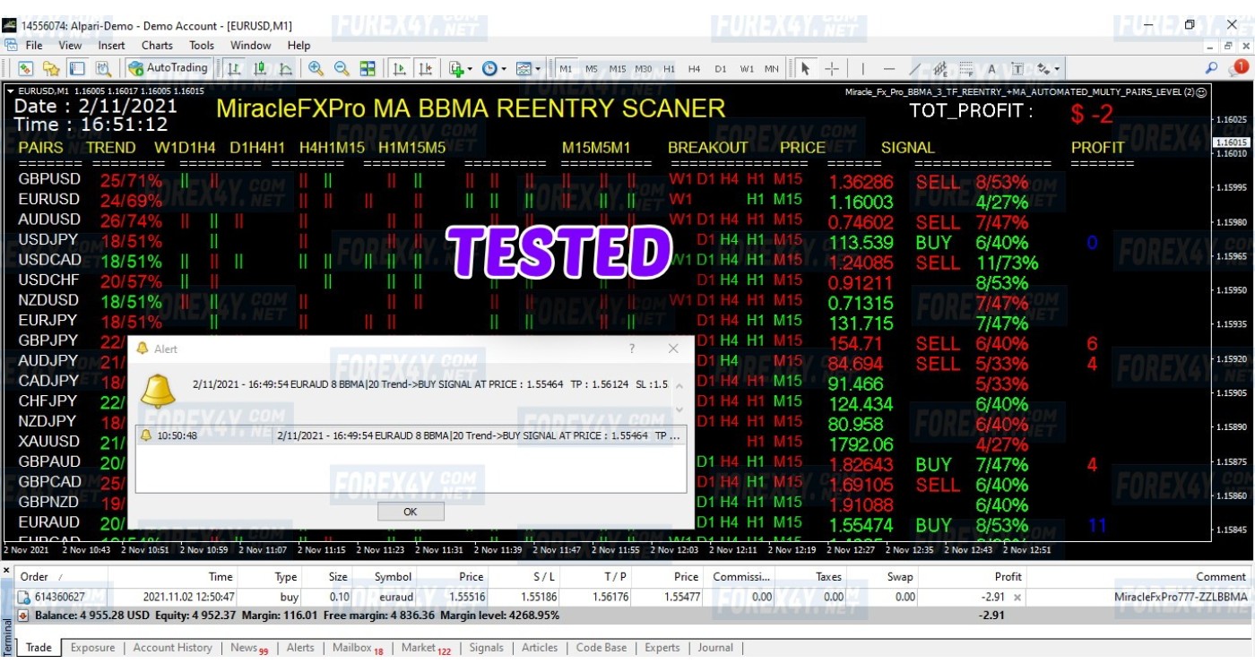 MiracleFXPro MA BBMA REENTRY SCANNER