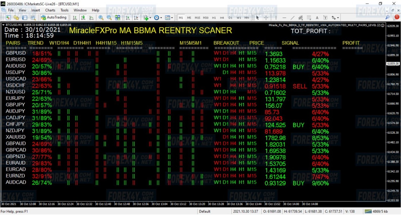 MiracleFXPro MA BBMA REENTRY SCANNER