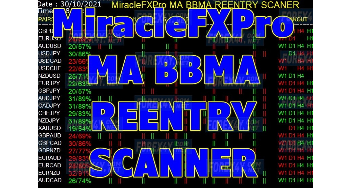 MiracleFXPro MA BBMA REENTRY SCANNER