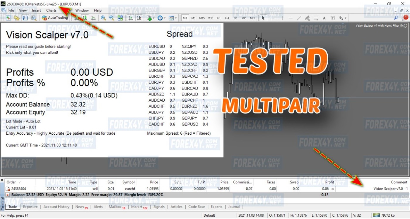 VISION SCALPER v7 (With News Filter)