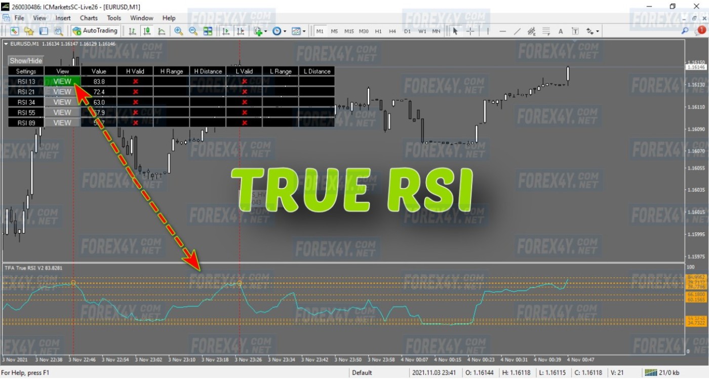 TFA TRUE RSI INDICATOR 2.0