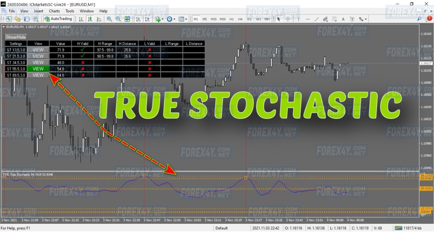 TFA TRUE STOCHASTIC INDICATOR