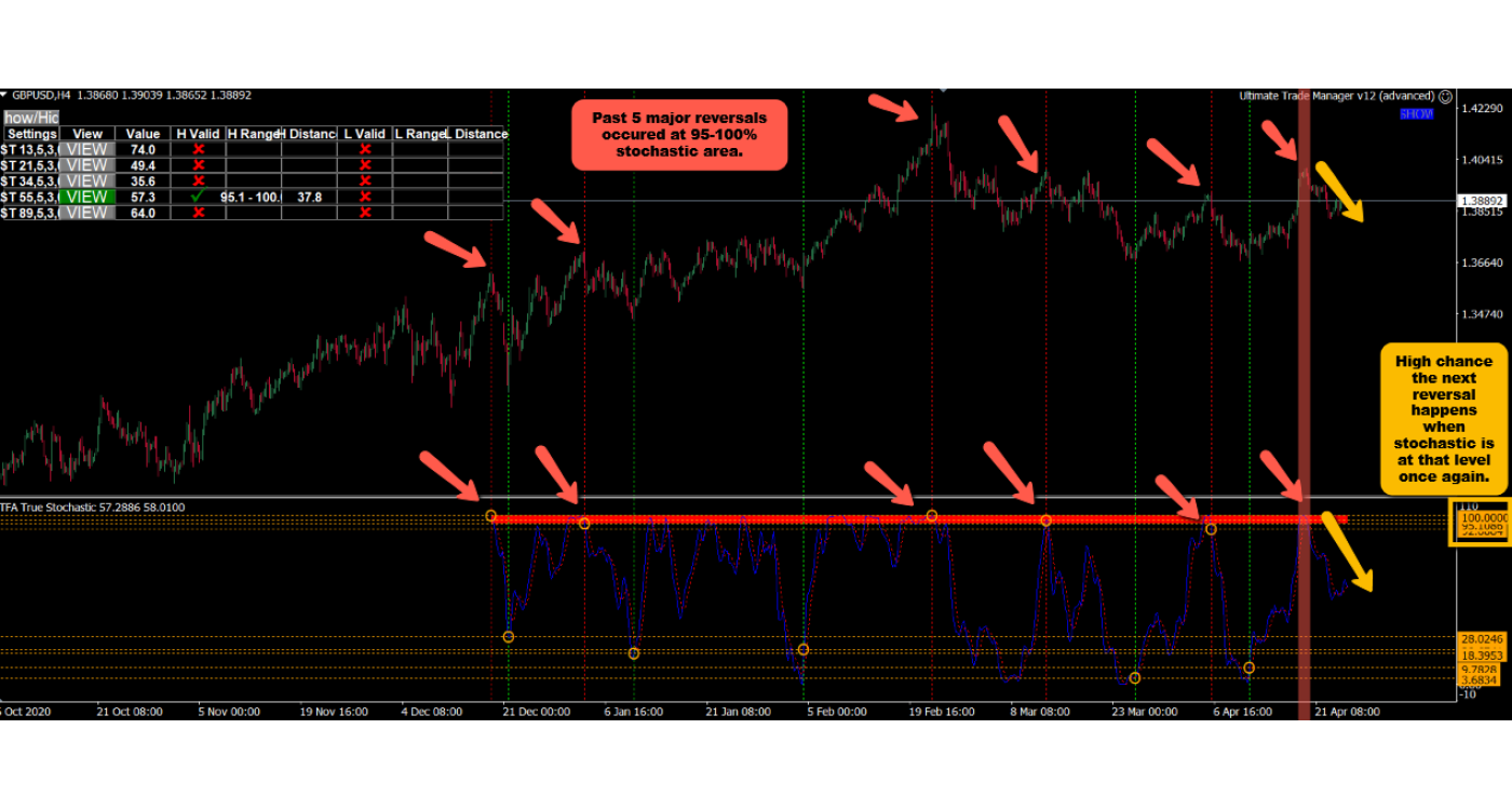 TFA TRUE STOCHASTIC INDICATOR