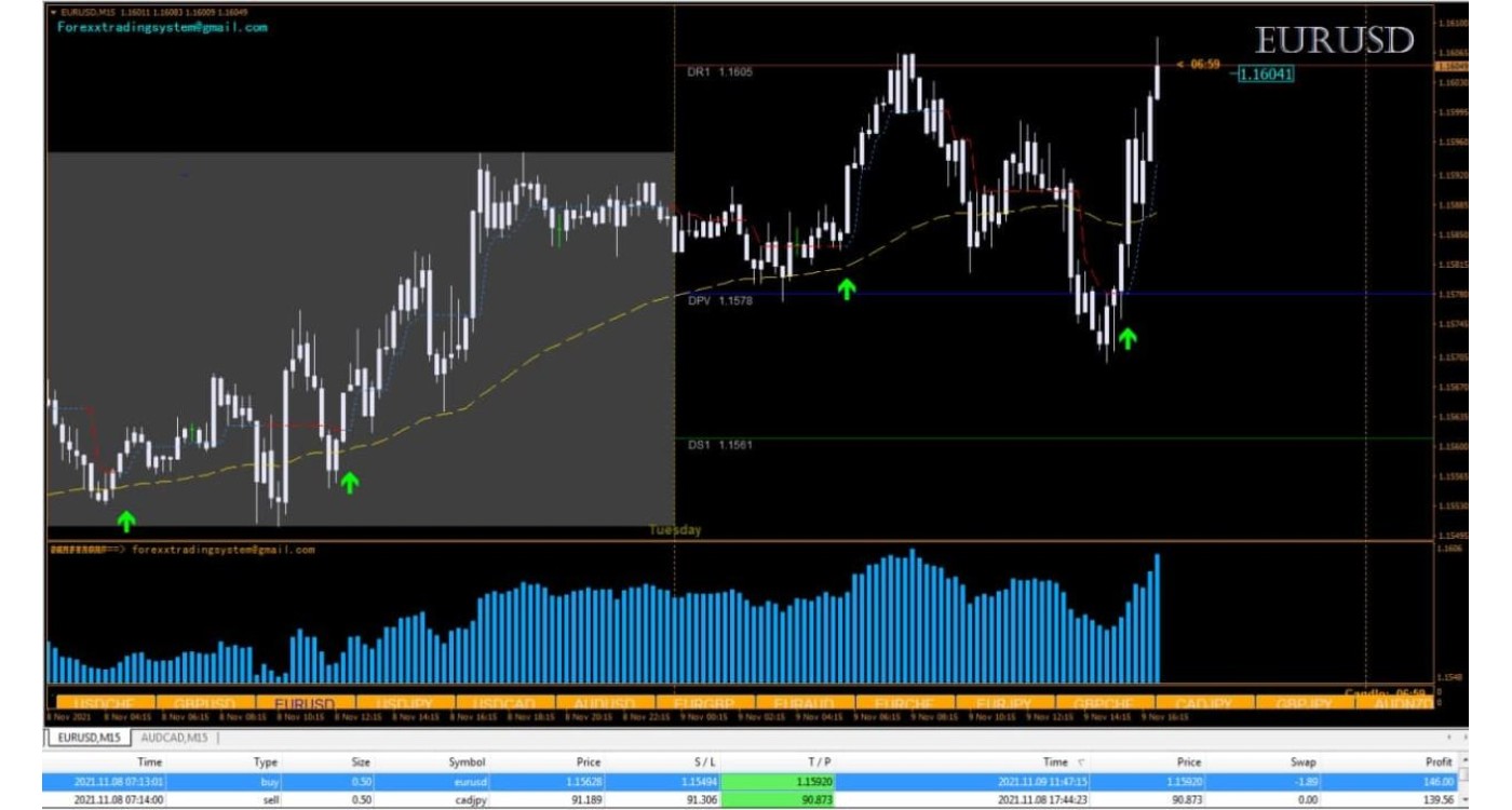 Winning Forex Trading System