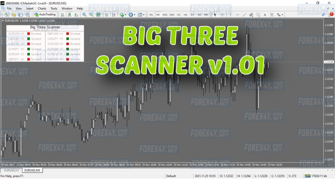 BIG THREE INDICATORS