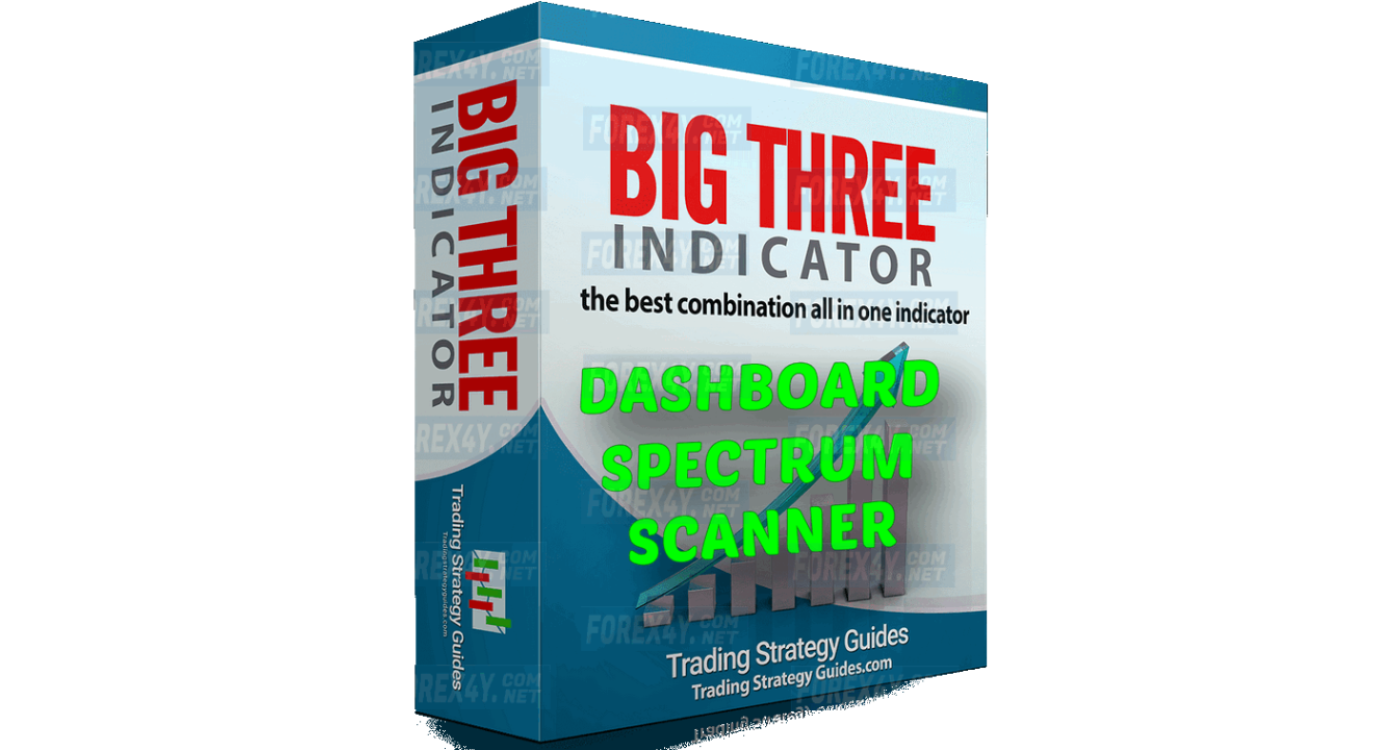 BIG THREE INDICATORS