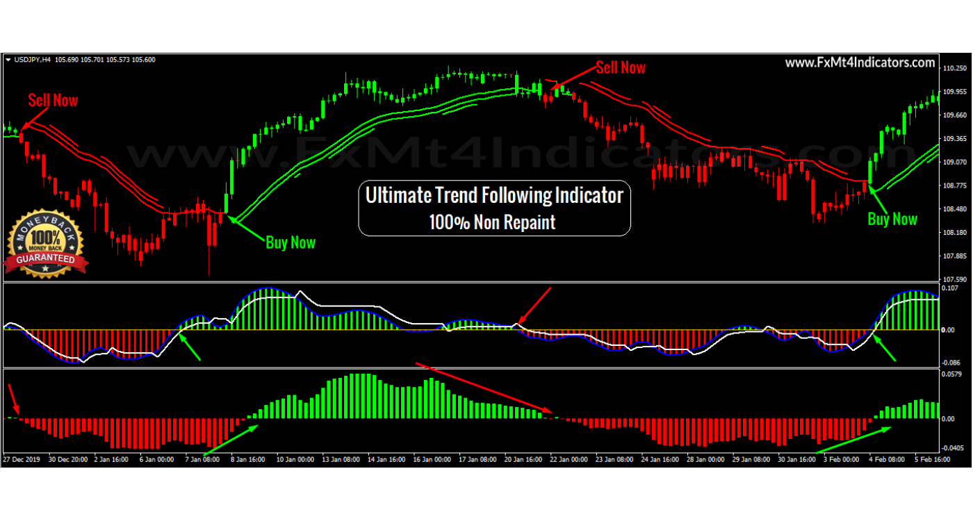 ULTIMATE TREND FOLLOWING INDICATOR