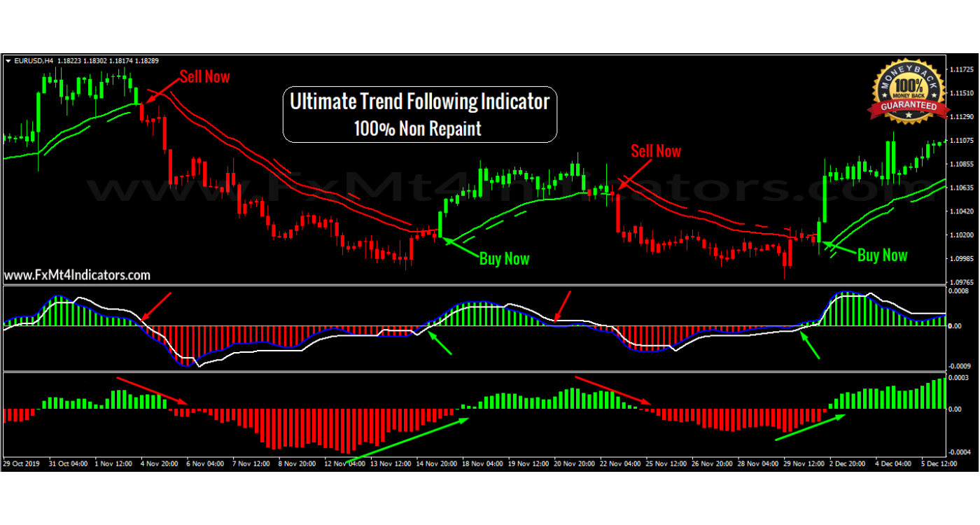 ULTIMATE TREND FOLLOWING INDICATOR