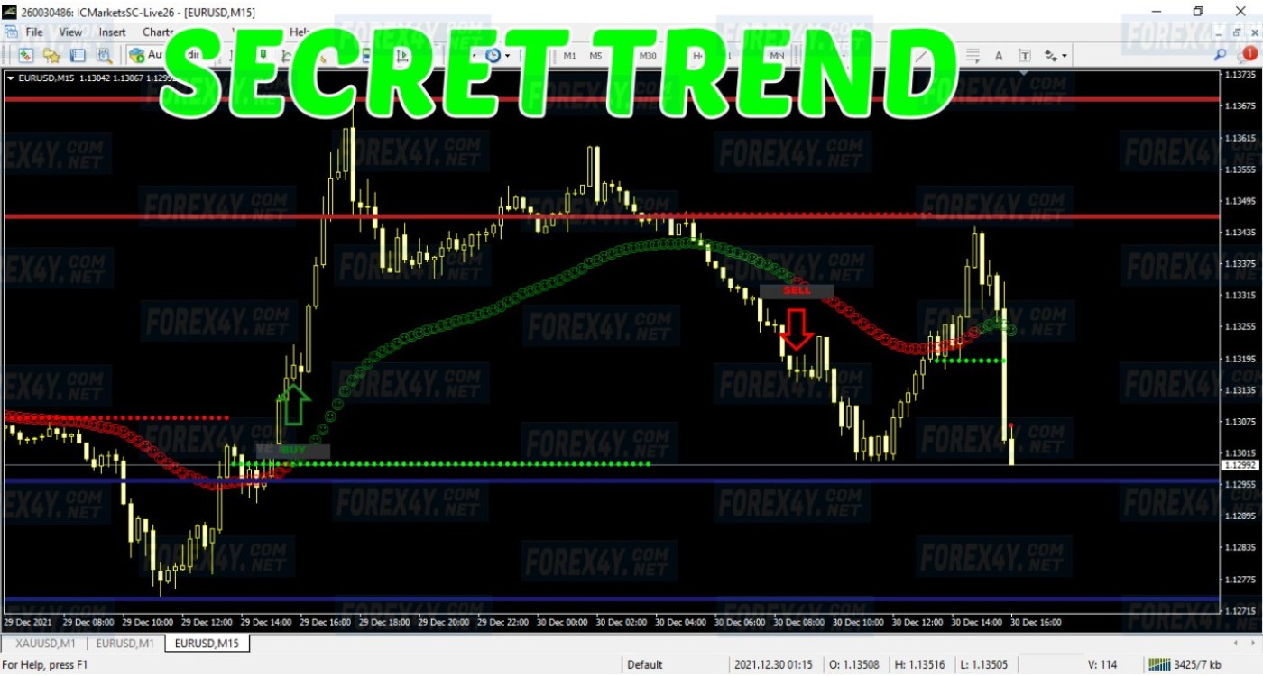 SECRET TREND INDICATOR
