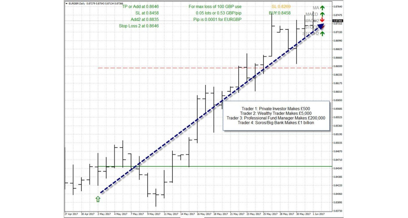 FX PIPS PREDATOR INDICATOR V2