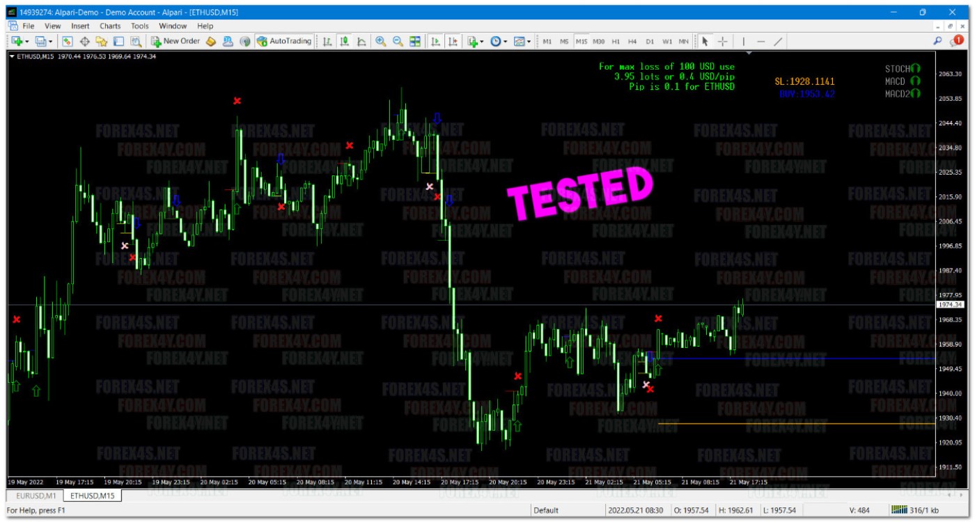 FX PIPS PREDATOR INDICATOR V2