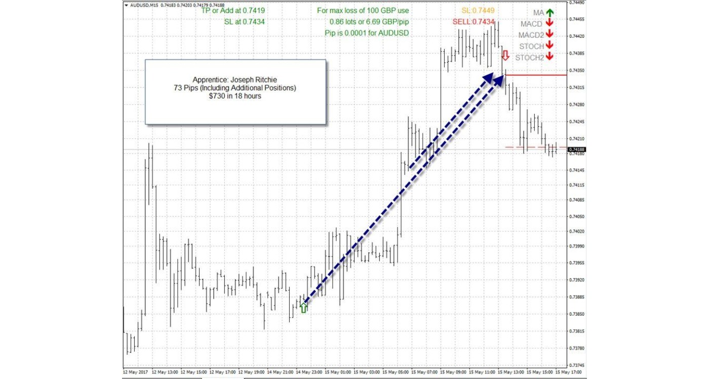 FX PIPS PREDATOR INDICATOR V2