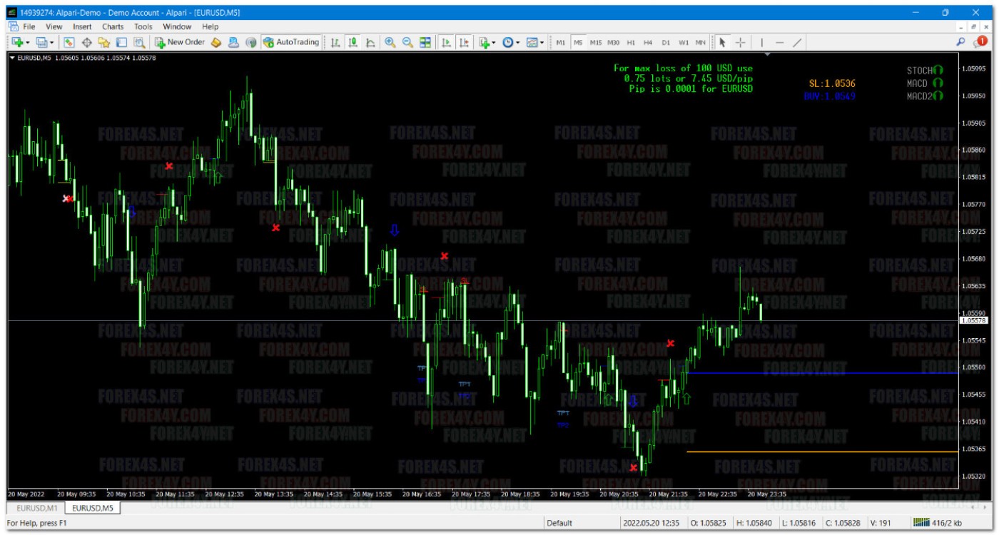 FX PIPS PREDATOR INDICATOR V2