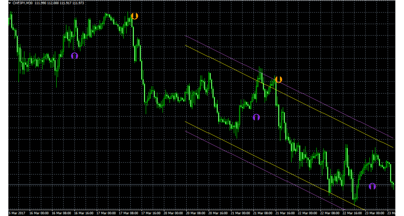 MILLIONTRADER OLYMPIA INDICATOR MT4