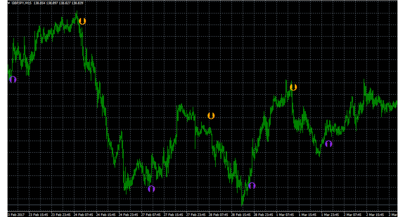 MILLIONTRADER OLYMPIA INDICATOR MT4