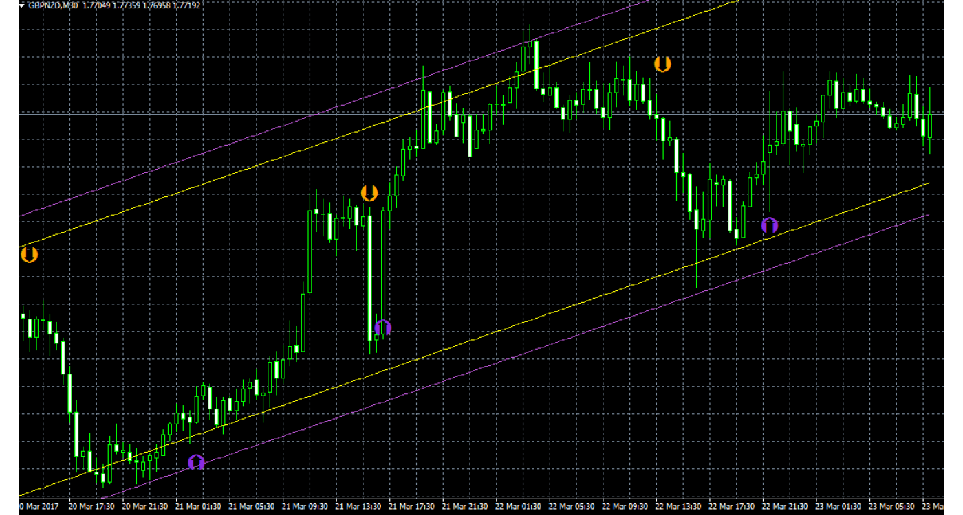 MILLIONTRADER OLYMPIA INDICATOR MT4