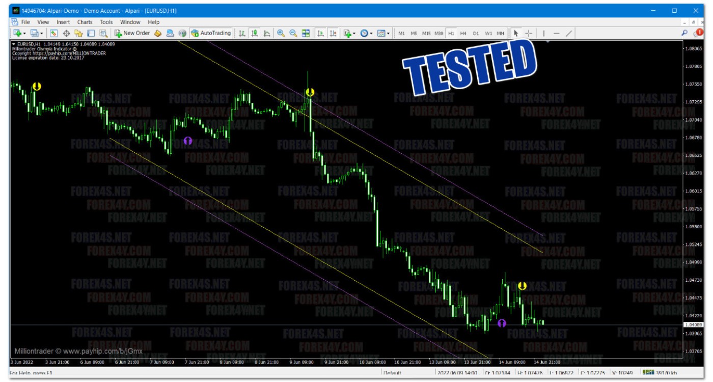 MILLIONTRADER OLYMPIA INDICATOR MT4