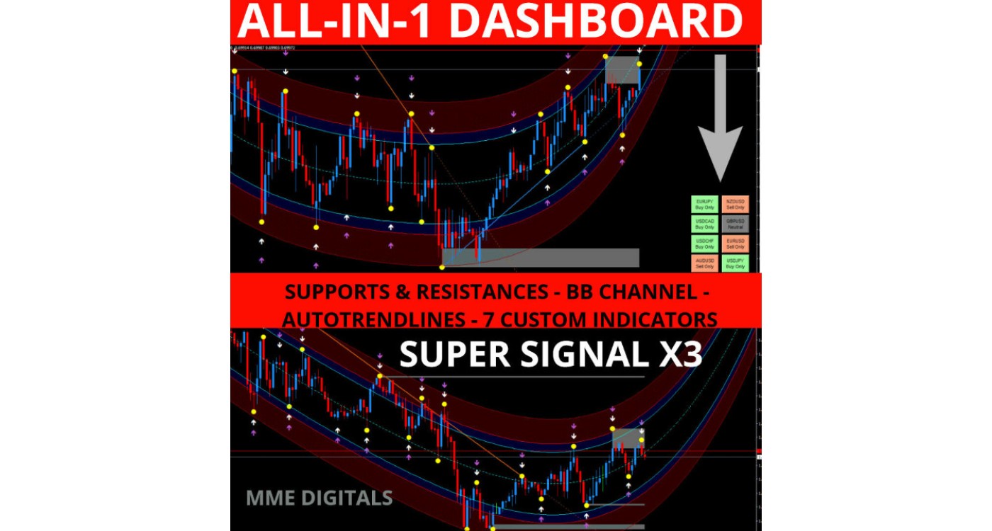 Best Forex Trading Super Signal + Triple Confirmation MT4 Template ...